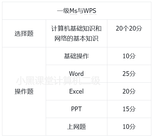 1分钟了解全国计算机等级考试 - NCRE考试题库